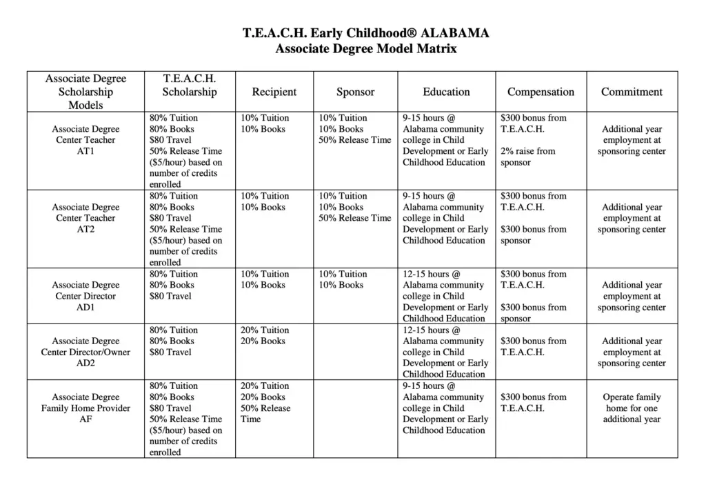 TEACH – Alabama Partnership for Children