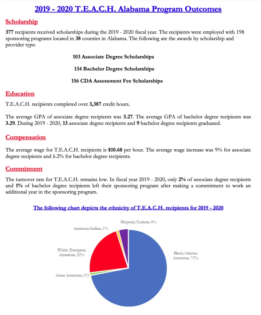 TEACH – Alabama Partnership for Children